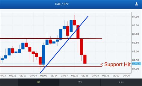 Thoughts On RR Beginner Questions BabyPips Com Forex Trading Forum