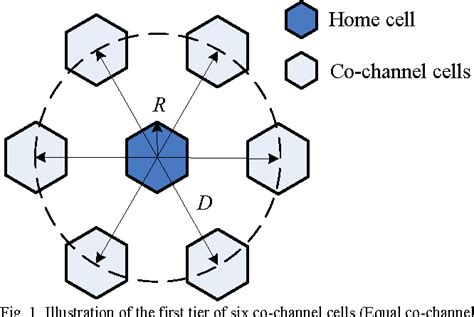 Figure 1 From Characteristics Of Inter Cell Interference For Ofdma Systems In Multipath Relaying