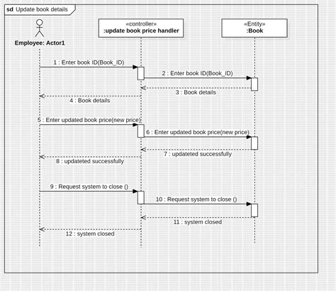 Solved Draw A Multi Layer Sequence Diagram From This First