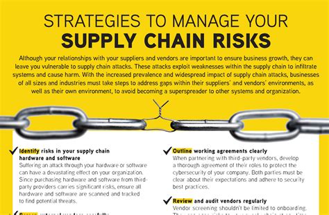 How To Effectively Manage Supply Chain Risks Flagship Networks