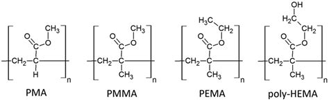 Examples Of Acrylic Polymers Pma Polymethacrylate Pmma