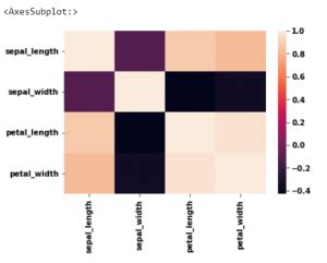 Pearson Correlation In Python Be On The Right Side Of Change