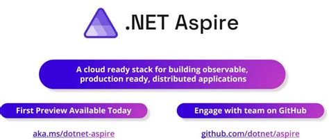 Berkan Sasmaz On Linkedin Introducing Net Aspire Simplifying Cloud Native Development With