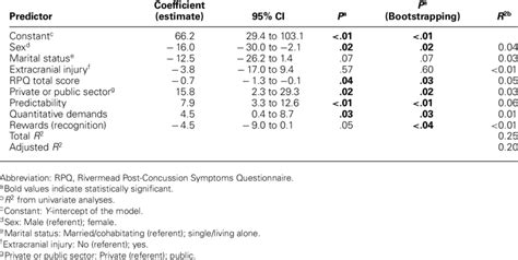 Best Fitting Prediction Model Of Work Participation At 1 Year