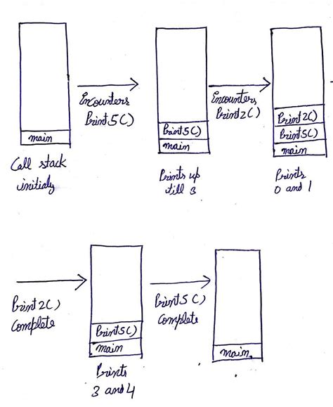 Understanding Javascript Call Stack And Event Listener By Ghostpc75