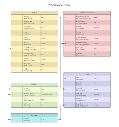 Get Started With Power Automate And Dataverse Bofor Oy