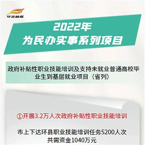 【2022为民办实事系列报道】环县系列民生实事有力有序推进（四）穆小菲耿春玲来源