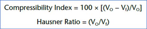 Compressibility Index And Hausner Ratio Pharmasciences