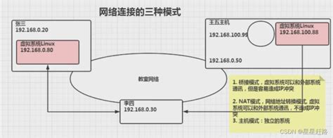 常用的linux知识 csdn博客