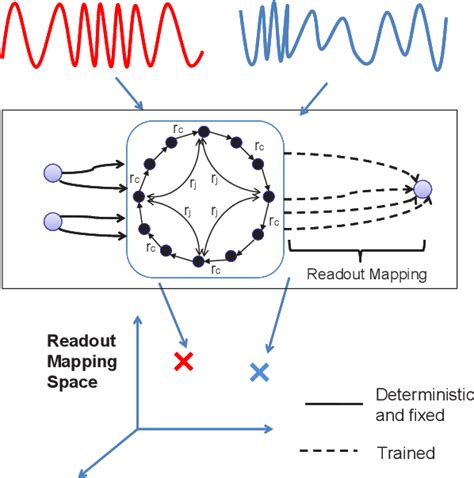 Figure 1 From Model Based Kernel For Efficient Time Series Analysis Semantic Scholar
