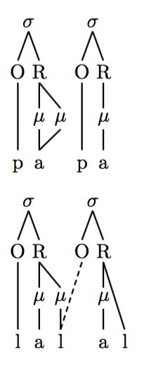 Linguistics Autosegmental Representation In Tikz Qtree Tex Latex