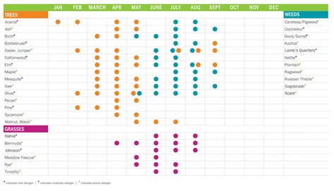 Allergy Cross Reactivity Chart Ponasa