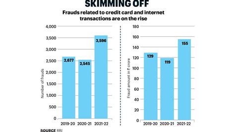How You Can Use Card Tokenisation And Account Aggregators To Secure Your Financial Data