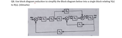 Q8 ﻿use Block Diagram Reduction To Simplify The