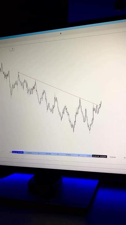 Trading Is A Skill Chartanalysis Tradingtips Priceaction
