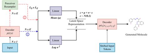 논문 리뷰 Generative Model For Small Molecules With Latent Space Rl Fine Tuning To Protein Targets