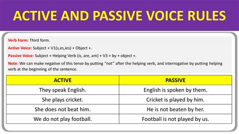 Active And Passive Verb Tenses Learn English Words