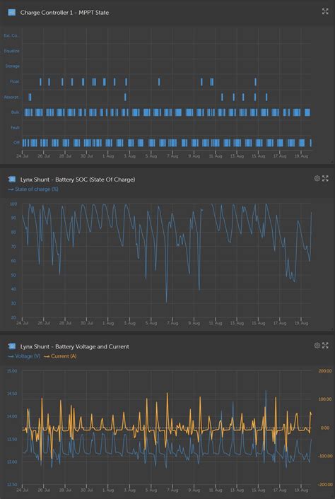 Mppt Firmware 316 Issues Diy Victron Community