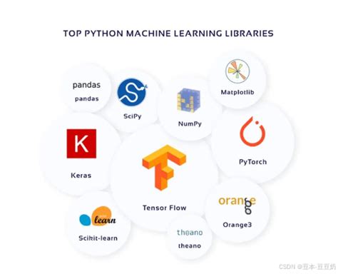 推荐10个python经典机器学习库，用起来～机器学习python库 Csdn博客