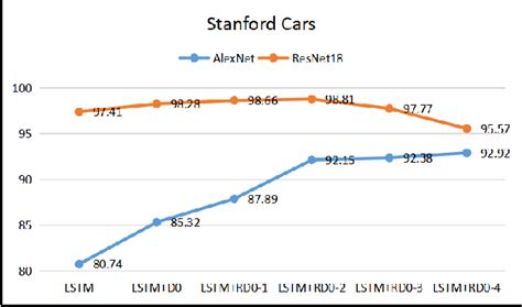 Figure 1 From One Dimensional Dcnn Feature Selective Transformation With Lstm Rdn For Image
