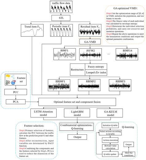 Variational Mode Decomposition