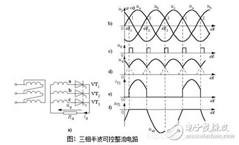 三相桥式全控整流电路原理及电路图，三相桥式全控整流电路原理及电路图 Csdn博客