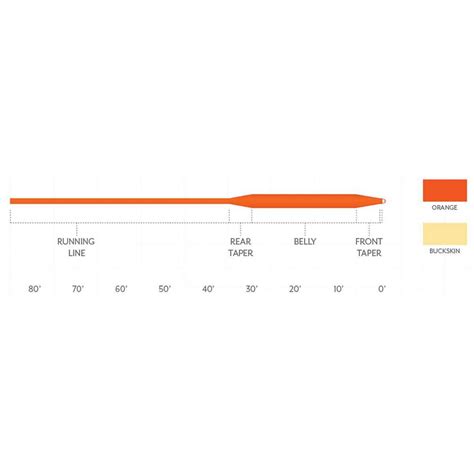 Scientific Anglers Frequency Trout Floating Line Sportsmans Warehouse