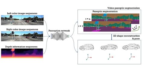 Improved Perception Of The Environment Using Convolutional Neural