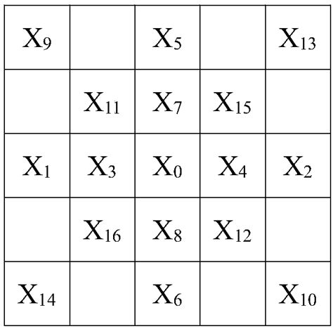Facial Expression Recognition Feature Extraction Algorithm Based On Central Symmetric Local
