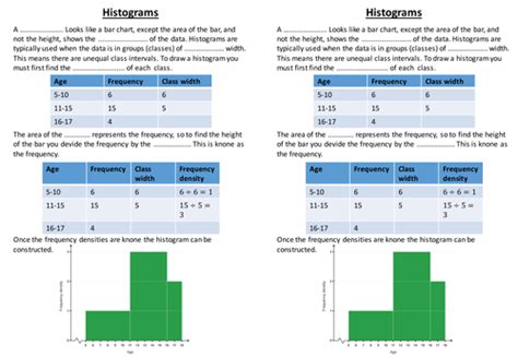 Histogram Missing Word Activity Teaching Resources