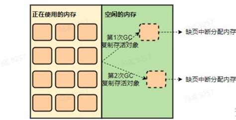 Java 进程内存占用及可观测性调研 内存异常排查最佳实践
