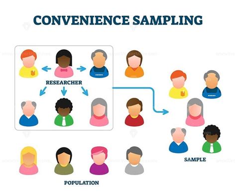 Convenience Sampling Method Example Vector Illustration Diagram