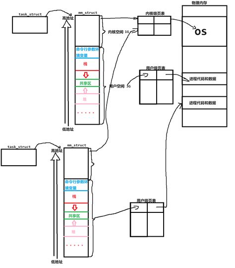 liunx系统编程：信号（3） csdn博客