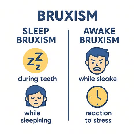 Bruxism Teeth Grinding Causes Symptoms And Treatment Guide
