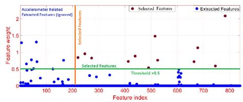 feature selection using neighborhood component analysis [8] download