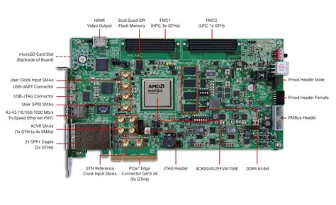 amd kintex ultrascale fpga kcu105 evaluation kit makers electronics