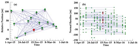 Remote Sensing Free Full Text Wuhan Surface Subsidence Analysis In 20152016 Based On