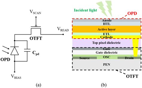 A Pixel Circuit For The Active Matrix Imager Consisting Of A Switch