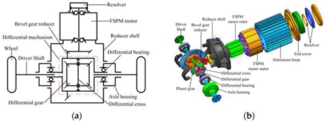 Design And Performance Investigation Of A Vehicle Drive System With A