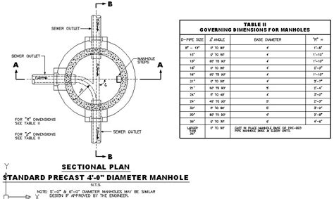 Manhole Step Dimensions