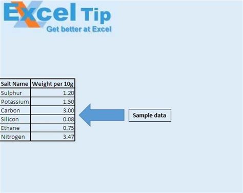 Display Message If Column Total Exceeds Using VBA In Microsoft Excel