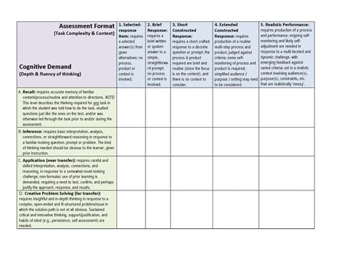 Assessment Design A Matrix To Assess Your Assessments Teachthought
