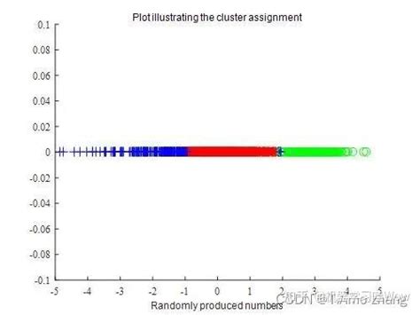 PyTorch深度学习实战 高斯混合模型聚类原理分析 知乎