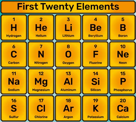 Atomic Theory Isotopes Periodic Table Test Review Cabinets Matttroy