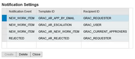 Solved Grc Ac 101 Requestsubmission Event Issue Sap Community