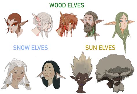 Types Of Fantasy Types Of Elves Exploring The Various Elven Races In