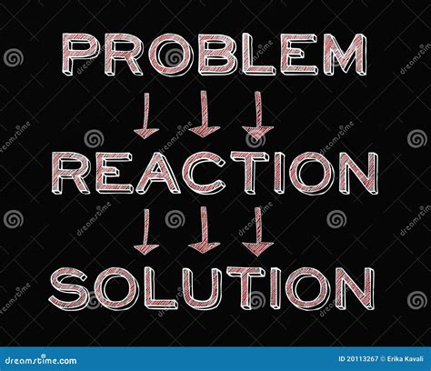 Problem Reaction Solution Signposts Against The Sky Stock Image 177629533