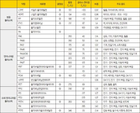 공간세라믹 친환경 벽돌 제조 기업 네이버 블로그