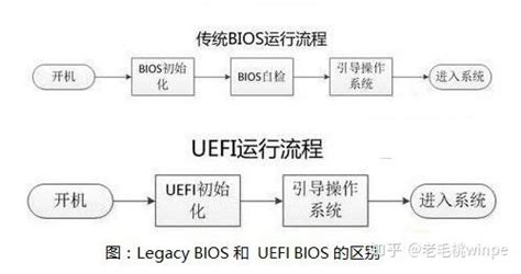 重装系统时如何判断Windows的启动方式是Legacy还是UEFI 知乎