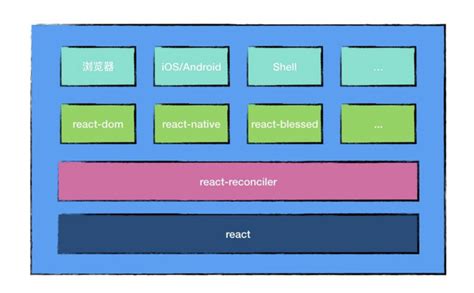 Konvajs 原理解析 知乎